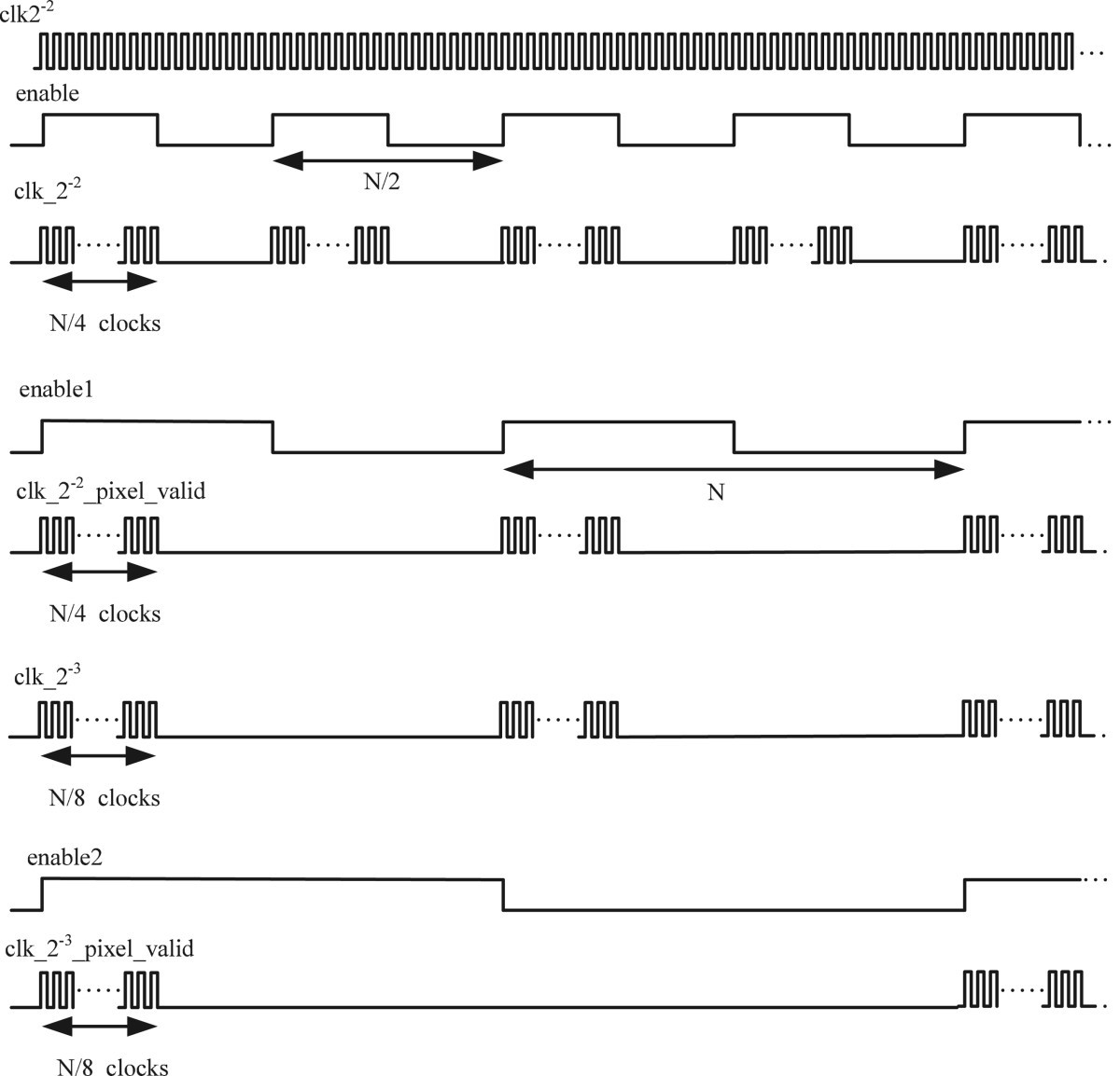 High-performance hardware architectures for multi-level lifting-based discrete wavelet transform ...
