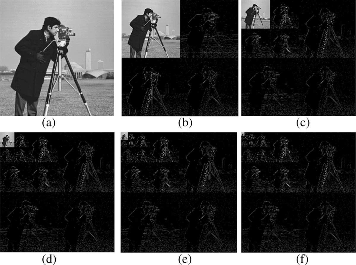 High-performance hardware architectures for multi-level lifting-based discrete wavelet transform ...