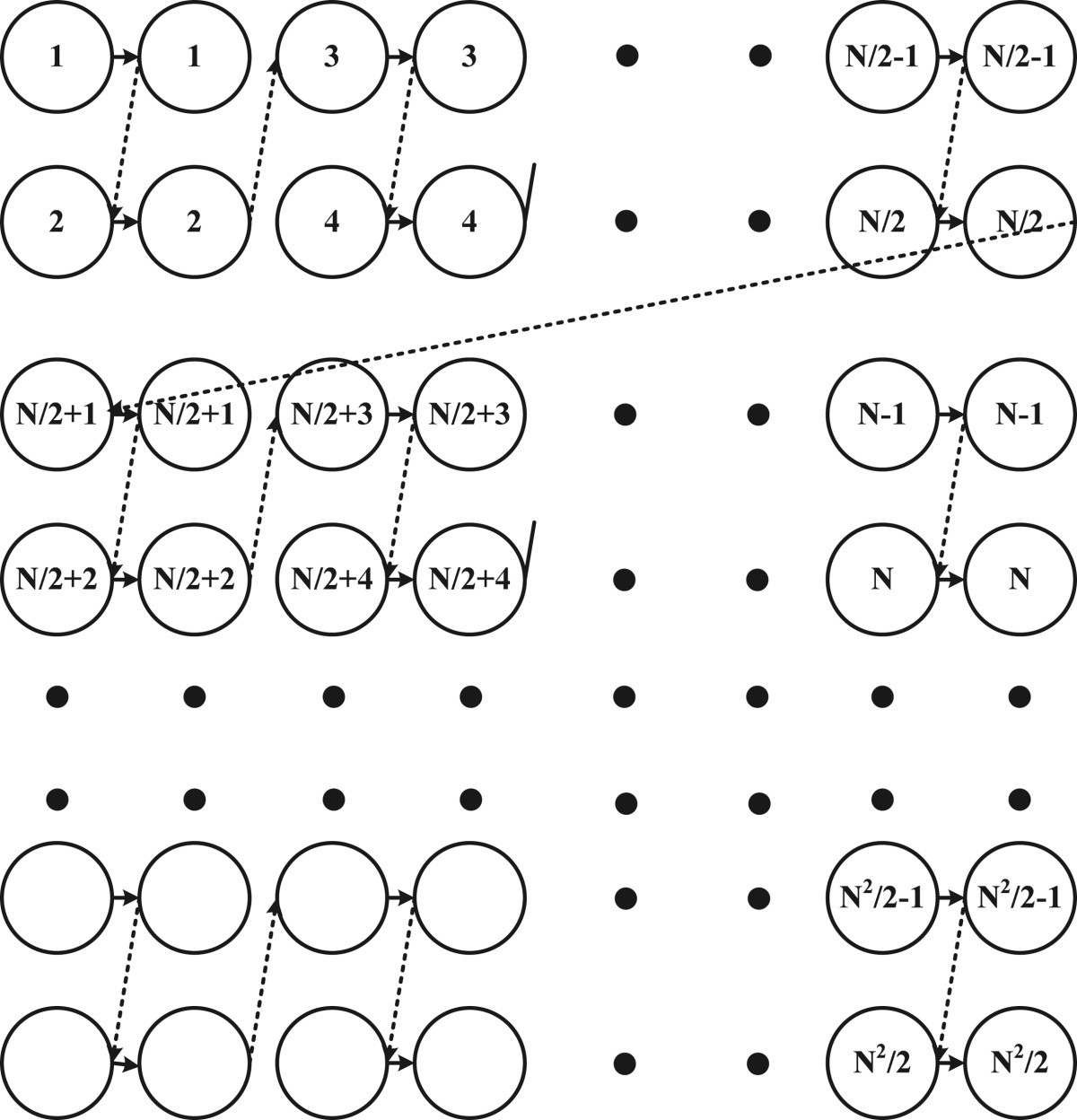 High-performance hardware architectures for multi-level lifting-based discrete wavelet transform ...