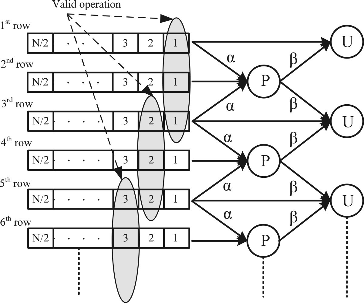 High-performance hardware architectures for multi-level lifting-based discrete wavelet transform ...