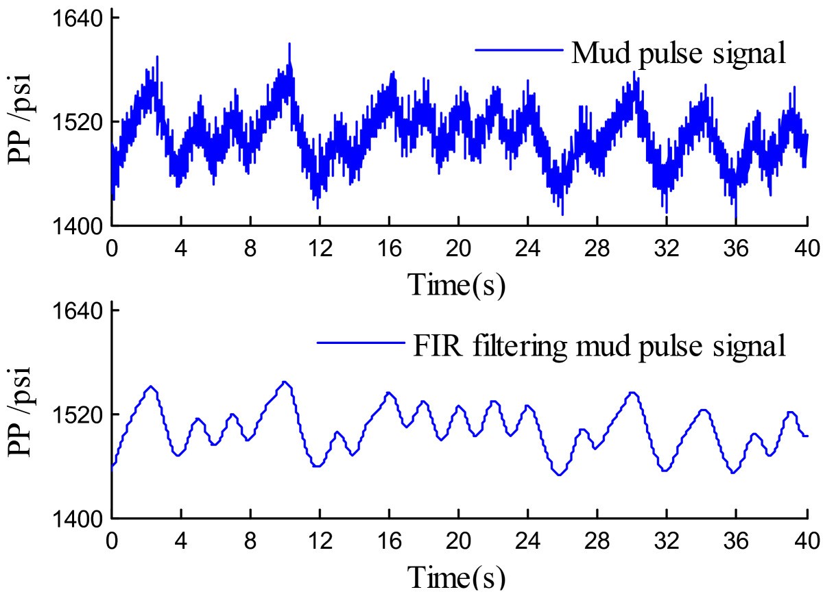 Research on mud pulse signal data processing in MWD | EURASIP Journal on Advances in Signal ...