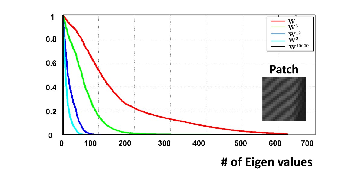 Robust flash denoising/deblurring by iterative guided filtering | EURASIP Journal on Advances in ...