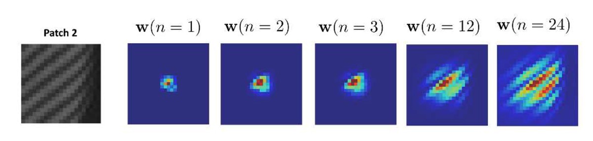 Robust flash denoising/deblurring by iterative guided filtering | EURASIP Journal on Advances in ...