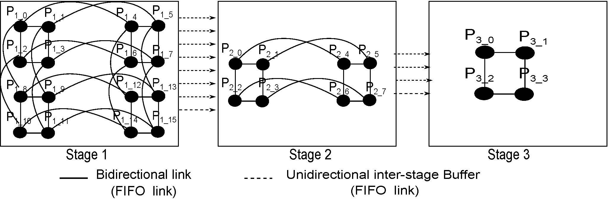 Parallel embedded processor architecture for FPGA-based image processing using parallel software ...