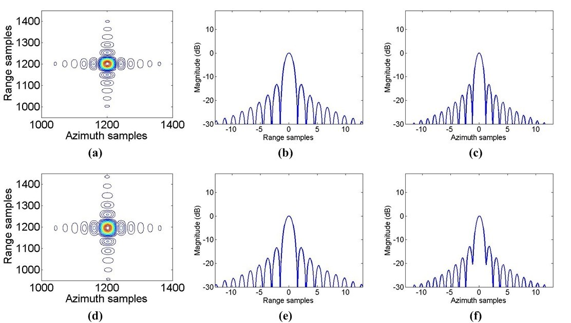 Focusing of tandem bistatic SAR data using the chirp-scaling algorithm | EURASIP Journal on ...