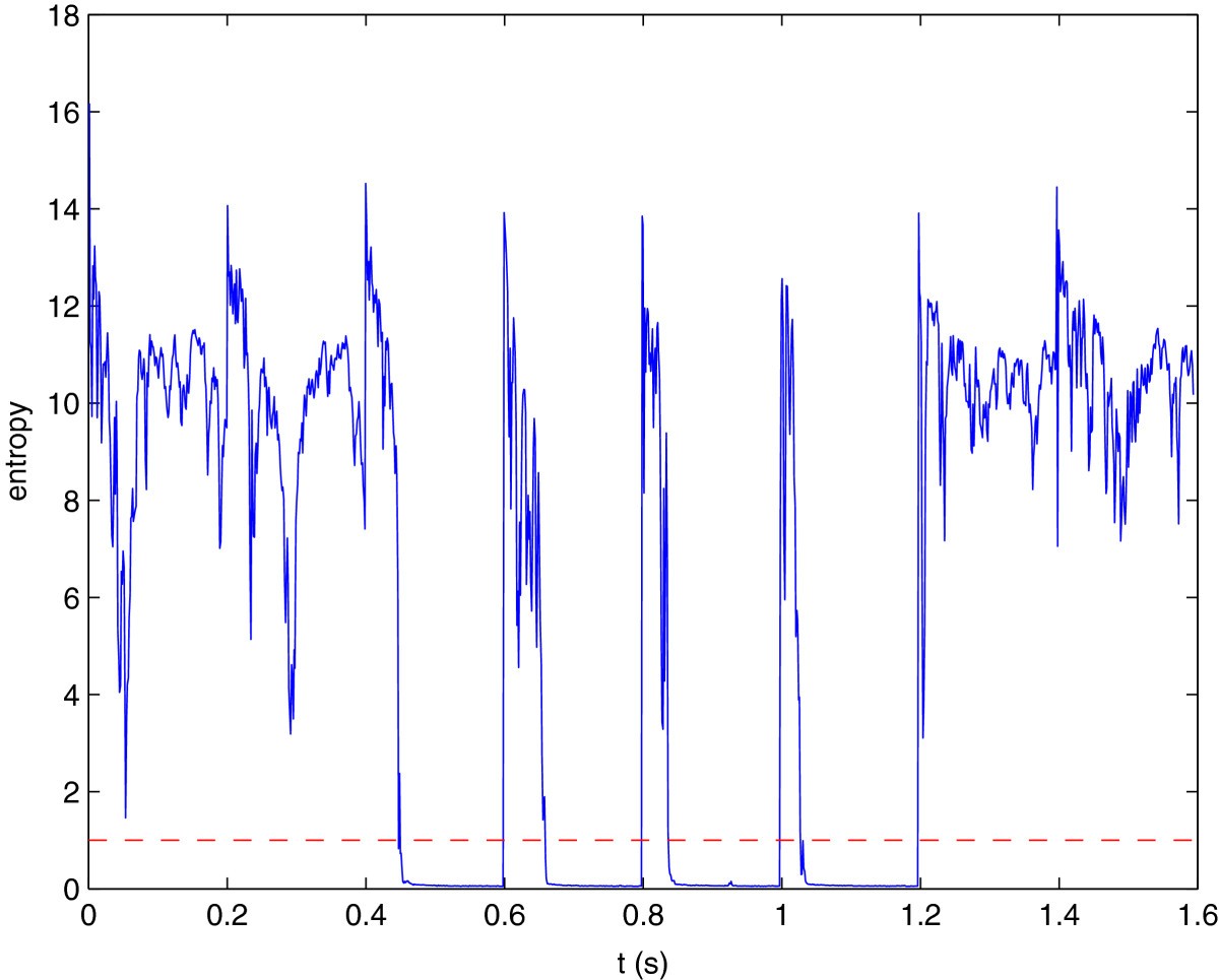 A Bayesian track-before-detect procedure for passive radars | EURASIP Journal on Advances in ...