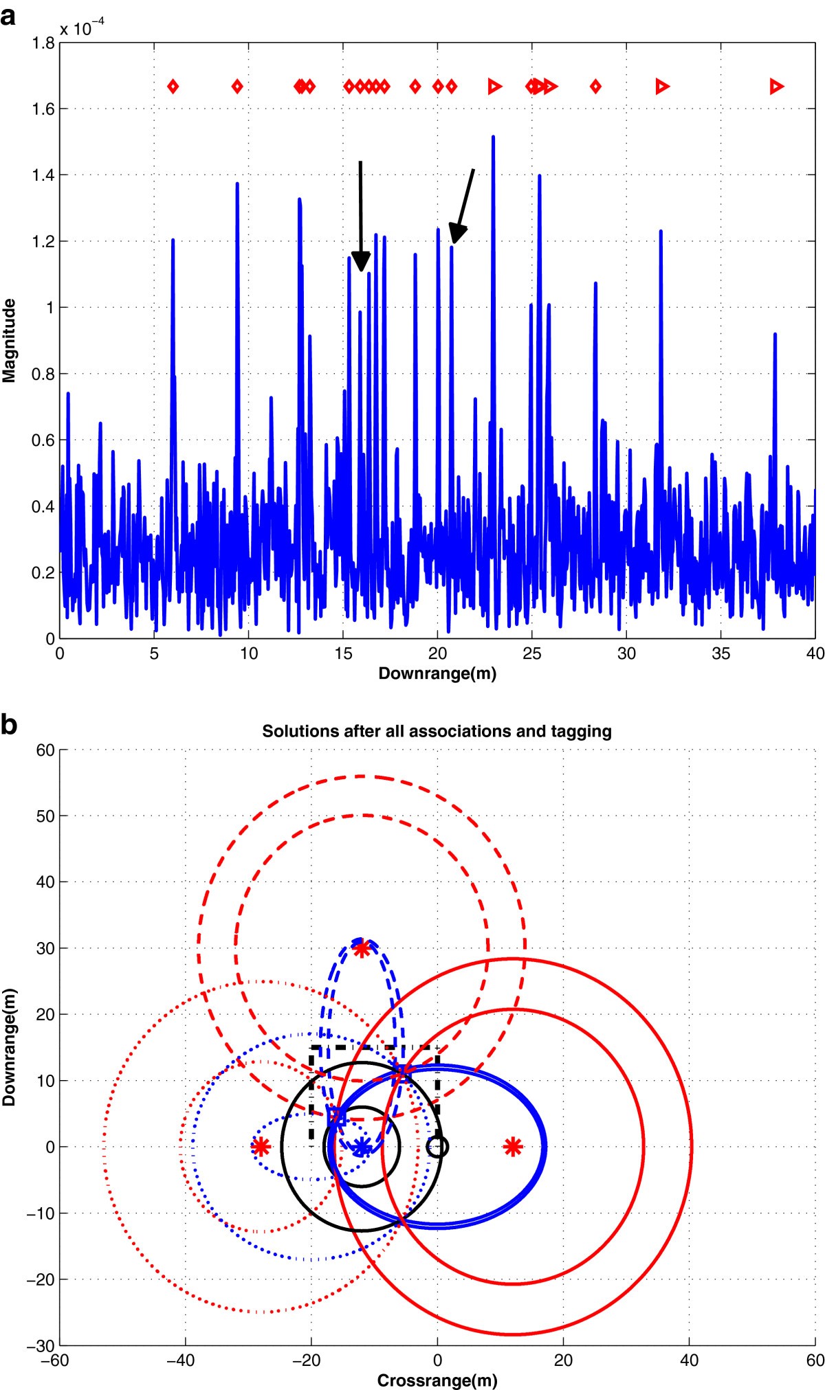 Multipath exploited Bayesian and Cramér-Rao bounds for single-sensor target localization ...