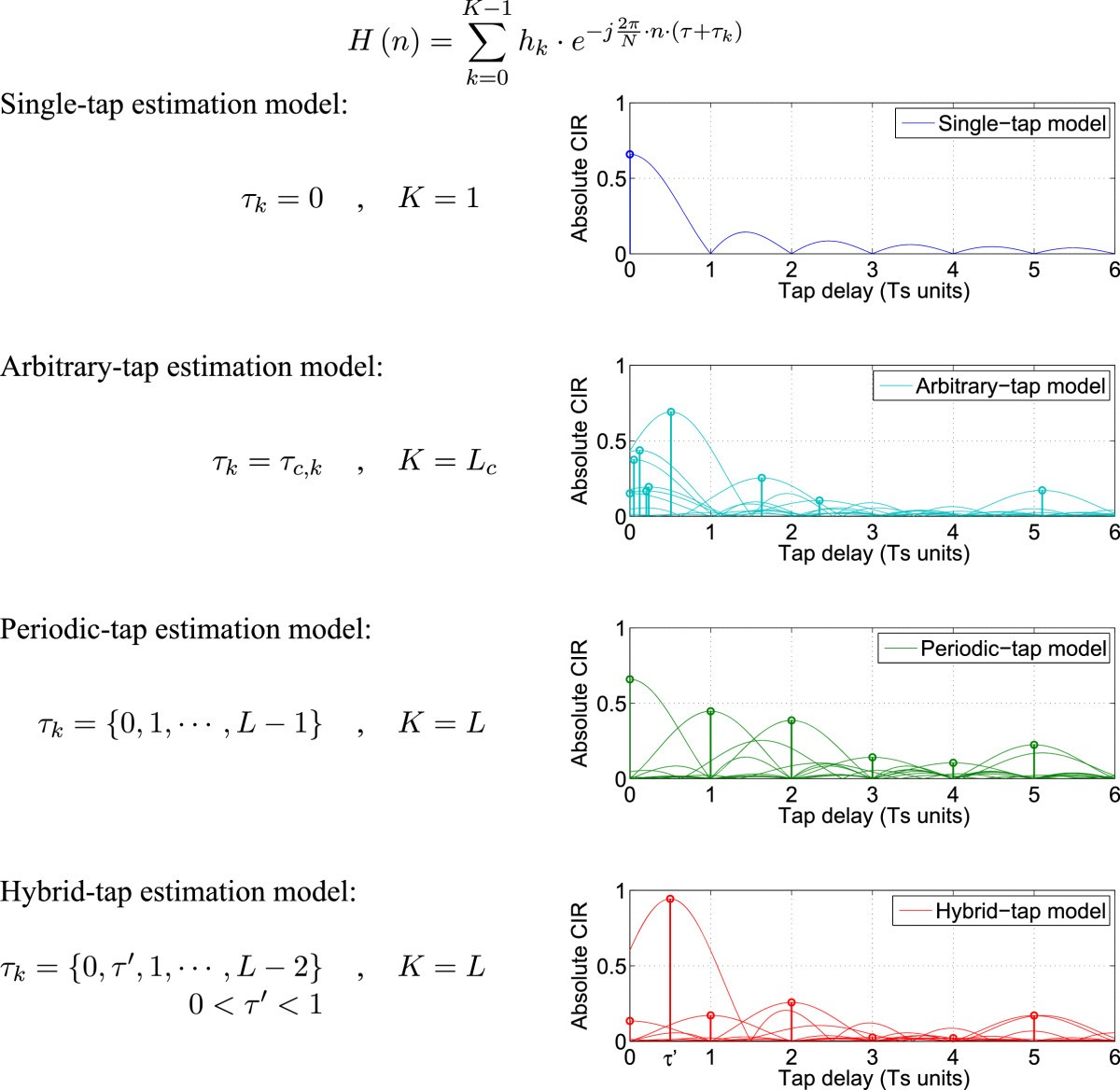 Joint maximum likelihood time-delay estimation for LTE positioning in multipath channels ...