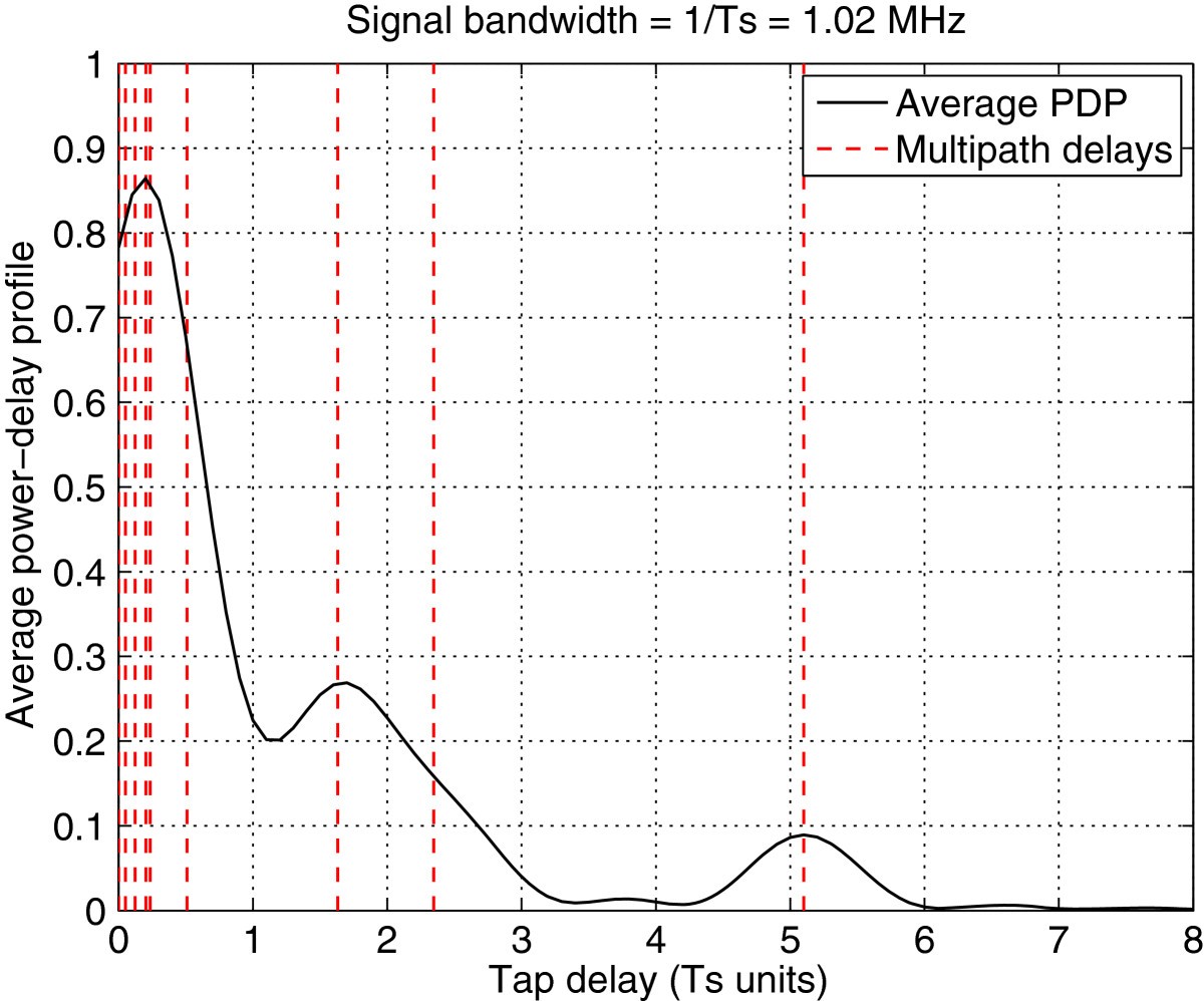 Joint maximum likelihood time-delay estimation for LTE positioning in multipath channels ...