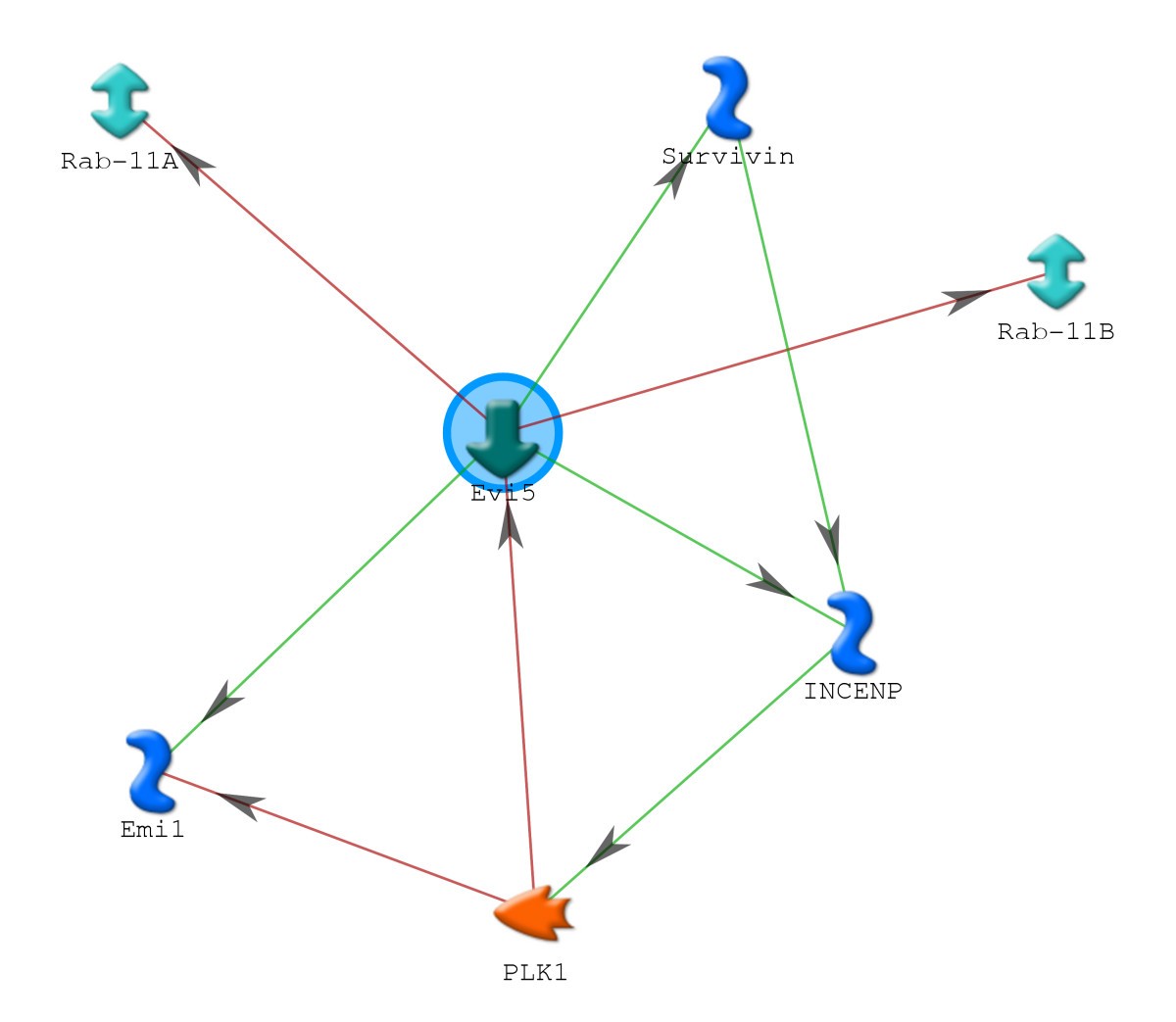 Proteomic analysis of blastema formation in regenerating axolotl limbs ...