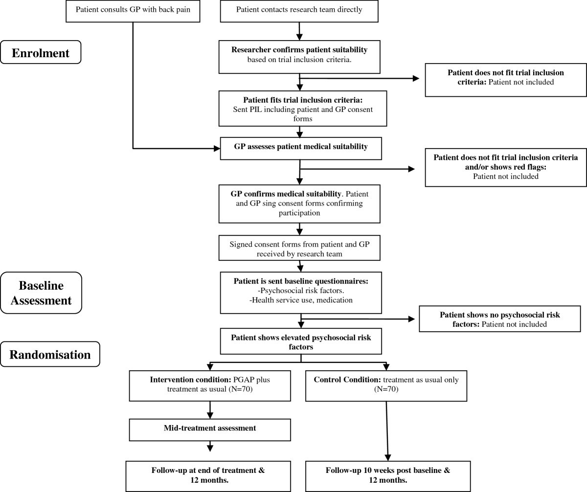 Effectiveness of a cognitive behavioural therapy-based rehabilitation programme (Progressive ...