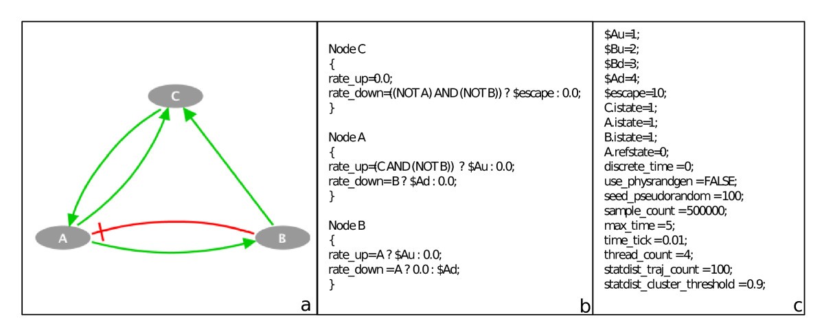 Continuous Time Boolean Modeling For Biological Signaling Application Of Gillespie Algorithm