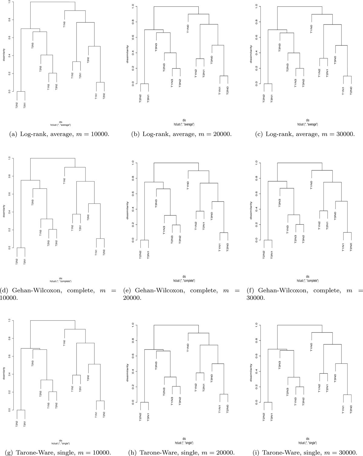 On an ensemble algorithm for clustering cancer patient data | BMC Systems Biology | Full Text