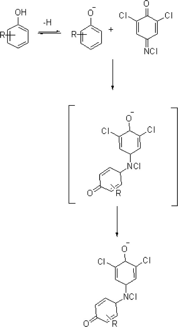 Reaction of 2,6-dichloroquinone-4-chloroimide (Gibbs reagent) with ...