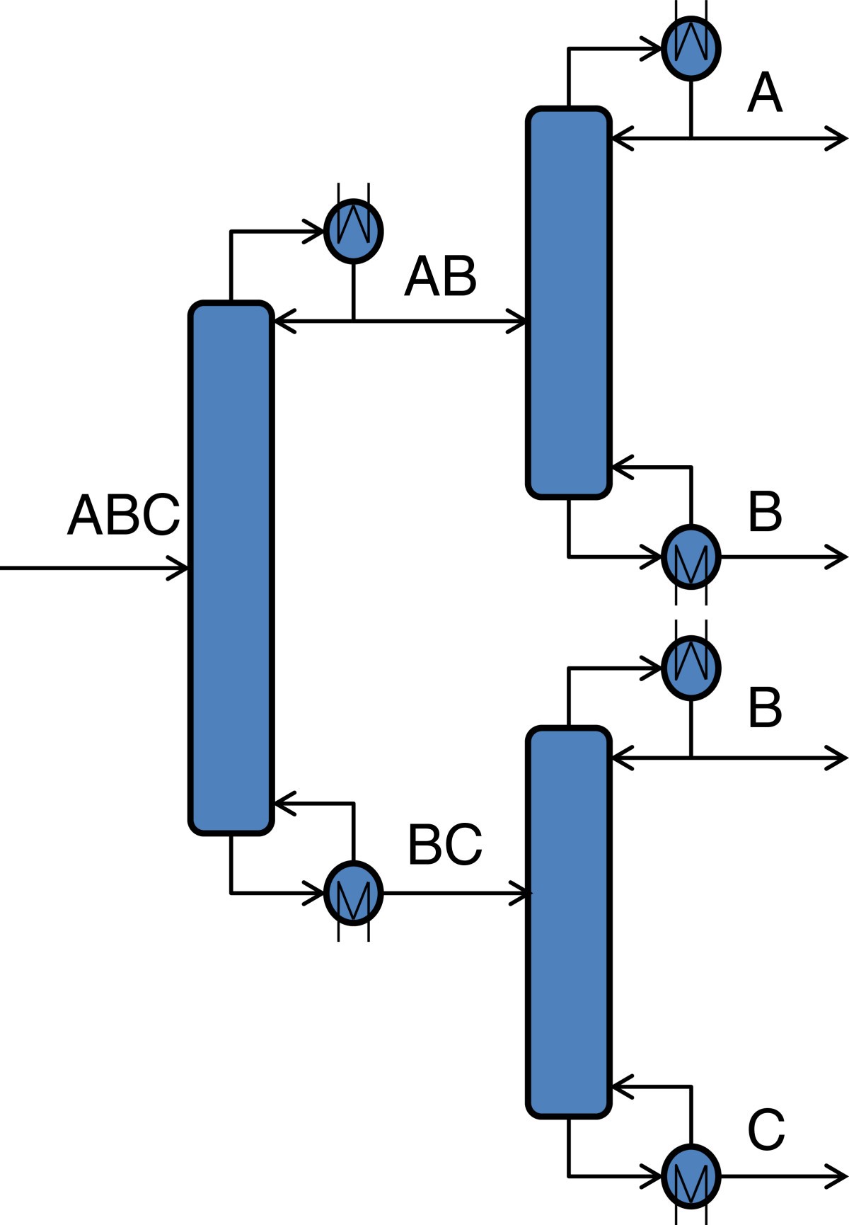 Modified method to improve the design of Petlyuk distillation columns ...
