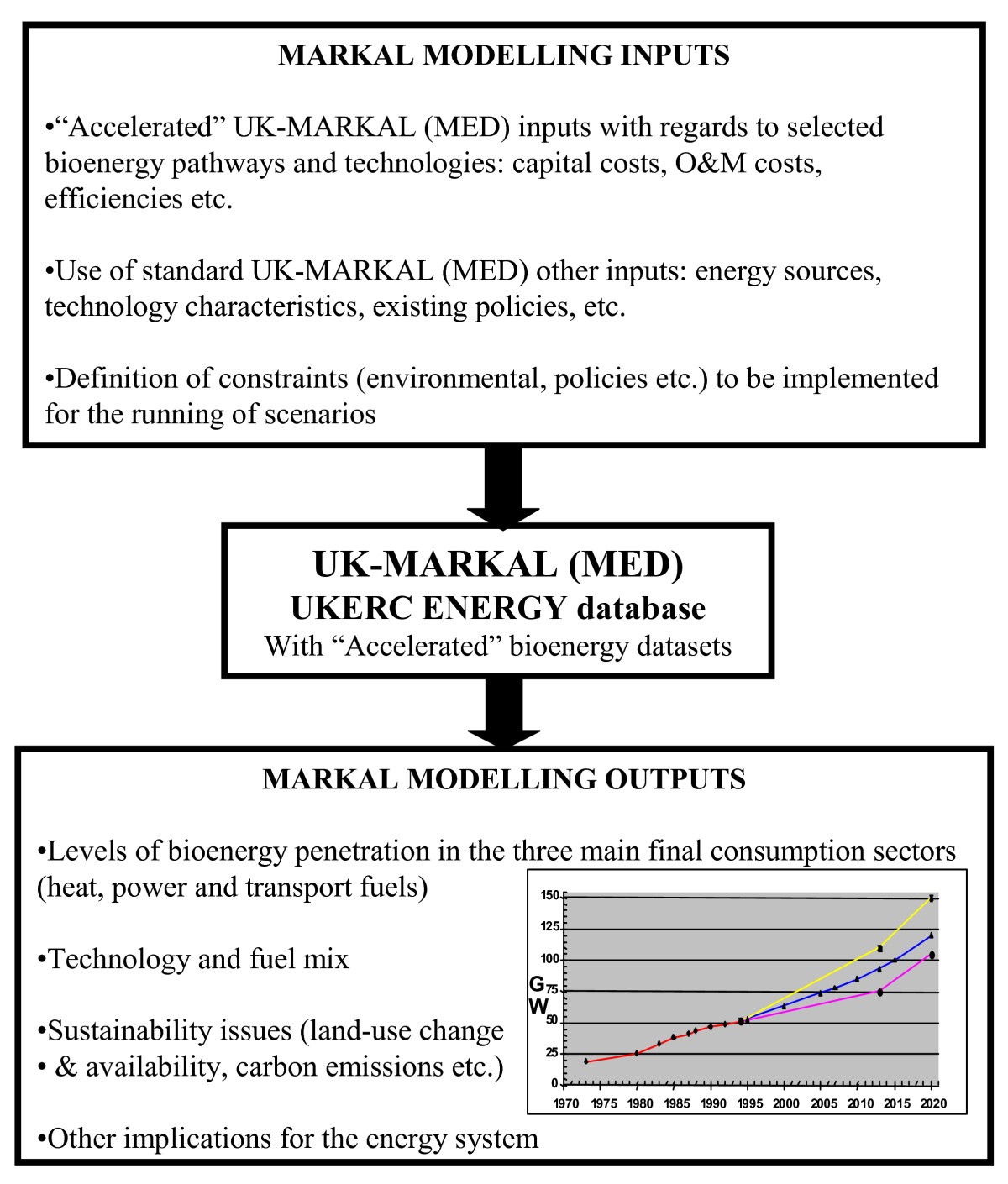How can accelerated development of bioenergy contribute to the future ...