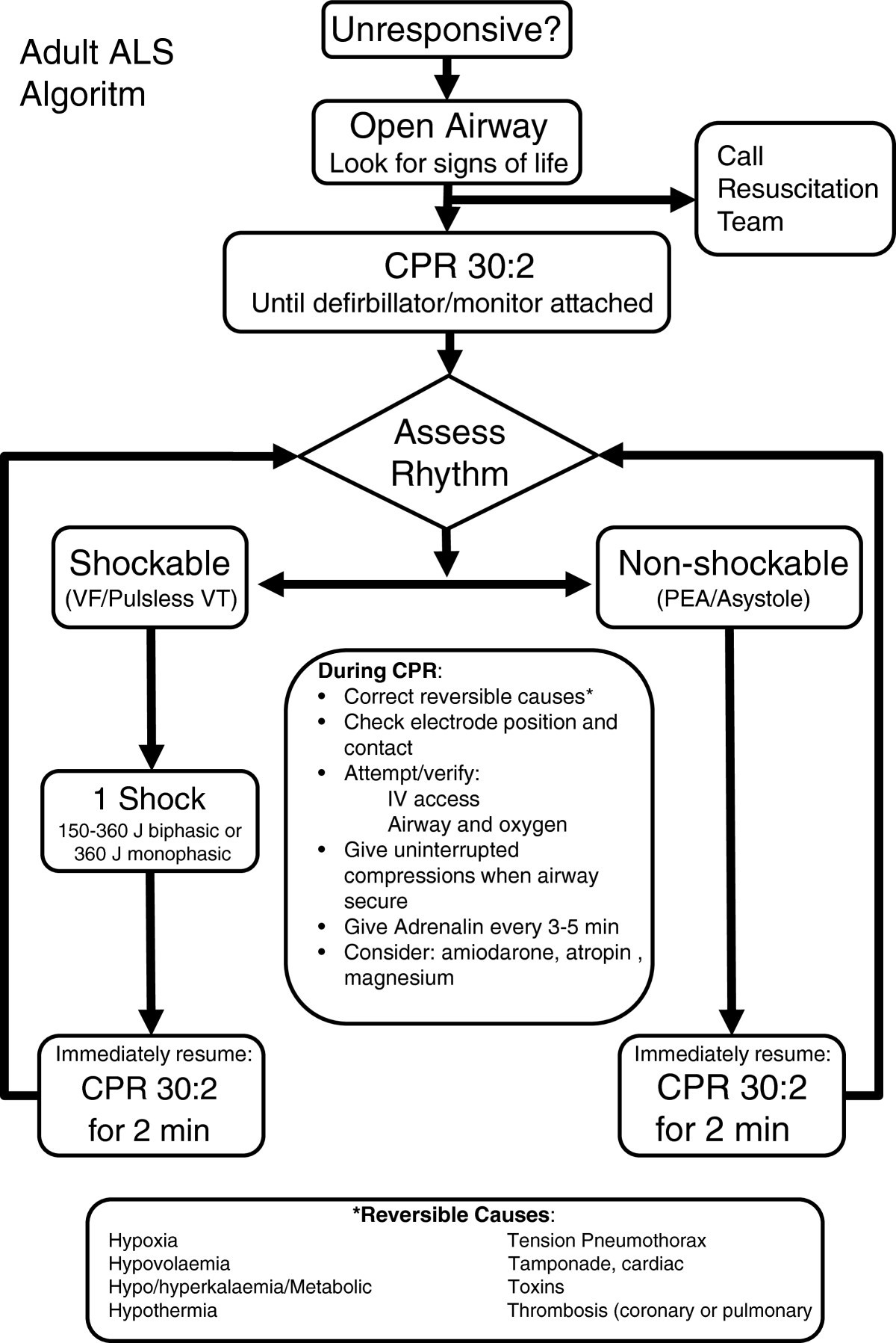 The Study Protocol for the LINC (LUCAS in Cardiac Arrest) Study: a ...