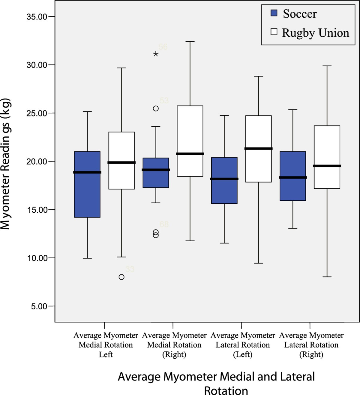 A comparison of the musculoskeletal assessments of the shoulder girdles ...