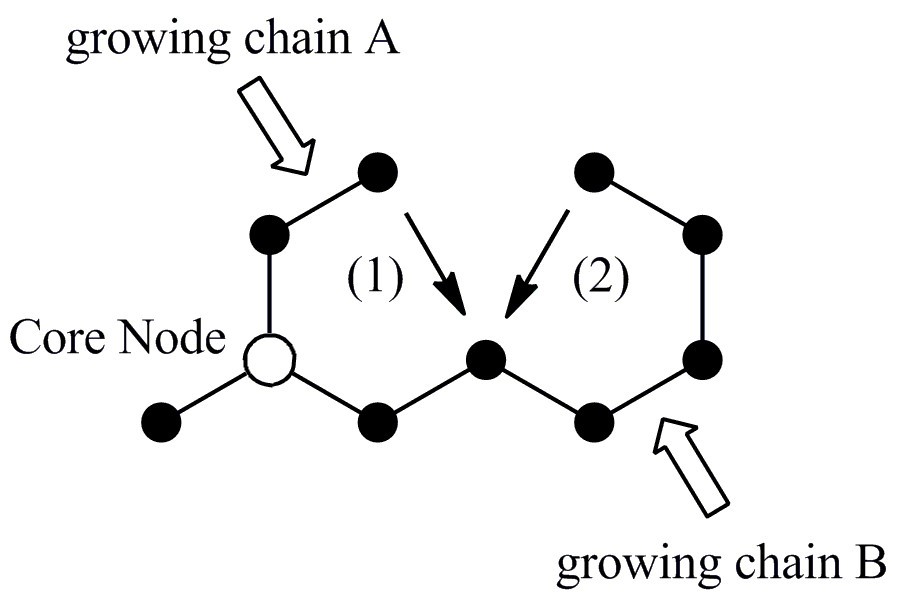 Druggable chemical space and enumerative combinatorics | Journal of ...