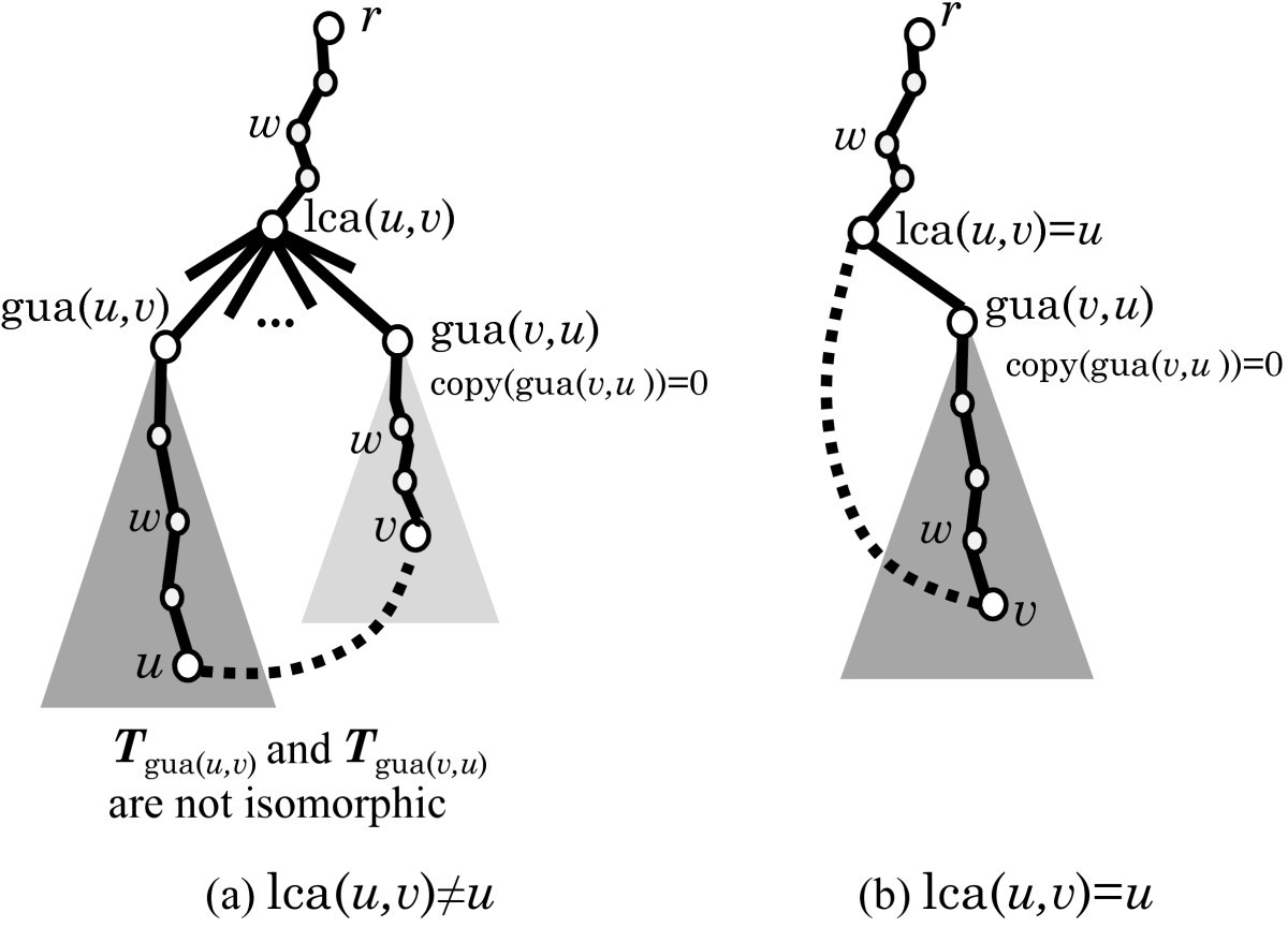 Efficient enumeration of monocyclic chemical graphs with given path frequencies | Journal of ...