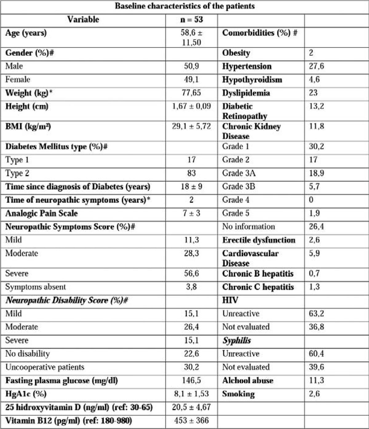 Impact of assessment and treatment of neuropathic pain in patients with ...