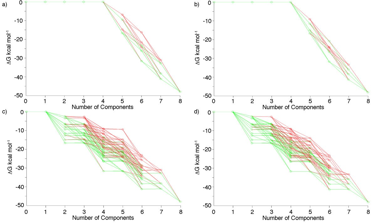 Deconvolution of a multi-component interaction network using systems chemistry | Journal of ...