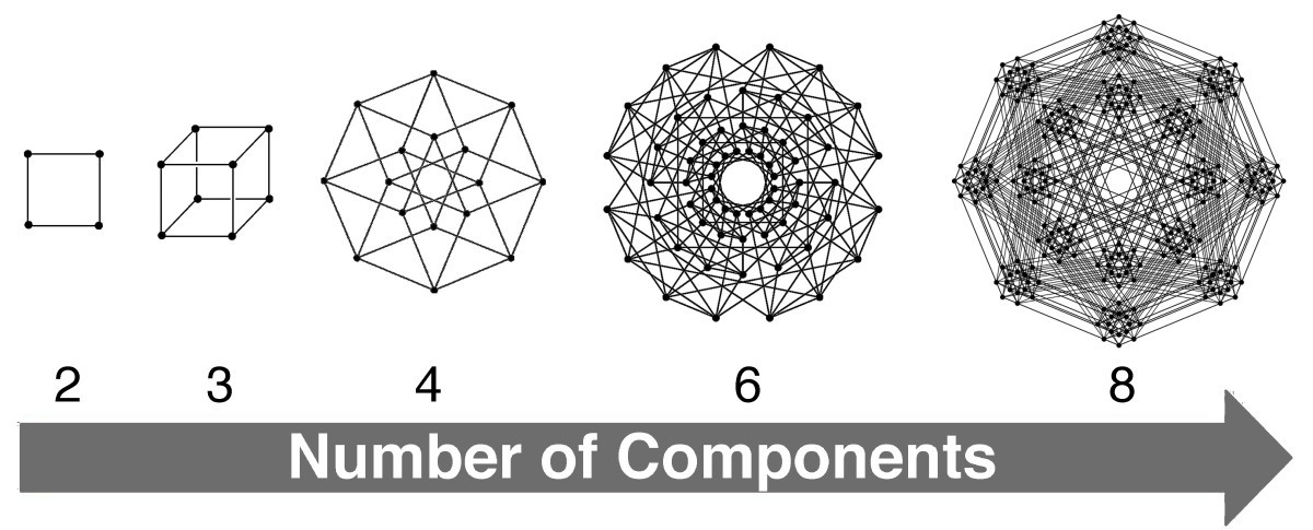 Deconvolution of a multi-component interaction network using systems ...