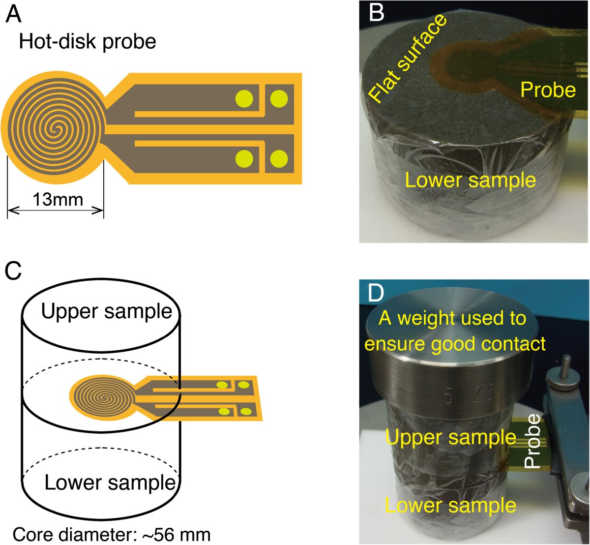 Thermal conductivities, thermal diffusivities, and volumetric heat ...