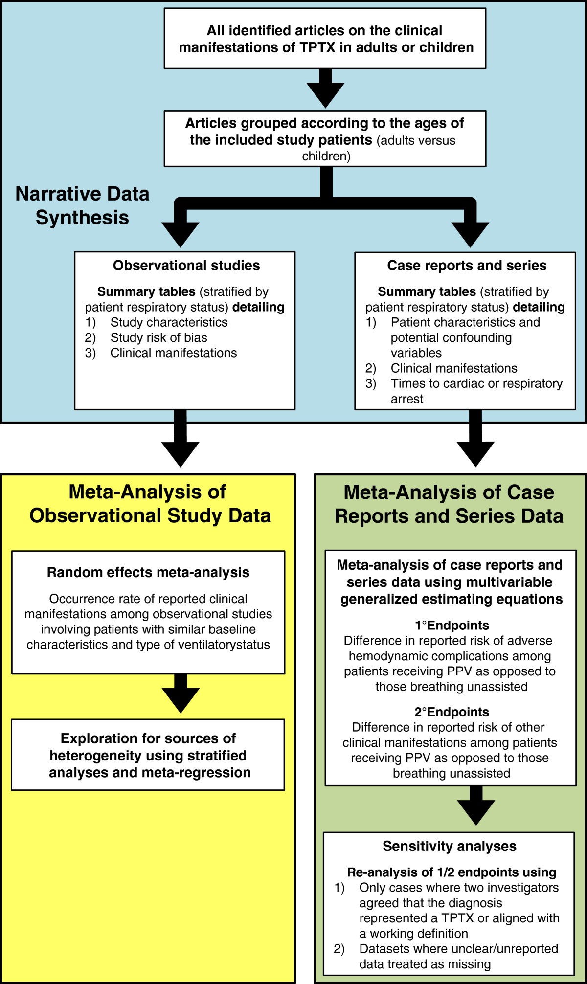 Clinical manifestations of tension pneumothorax: protocol for a ...