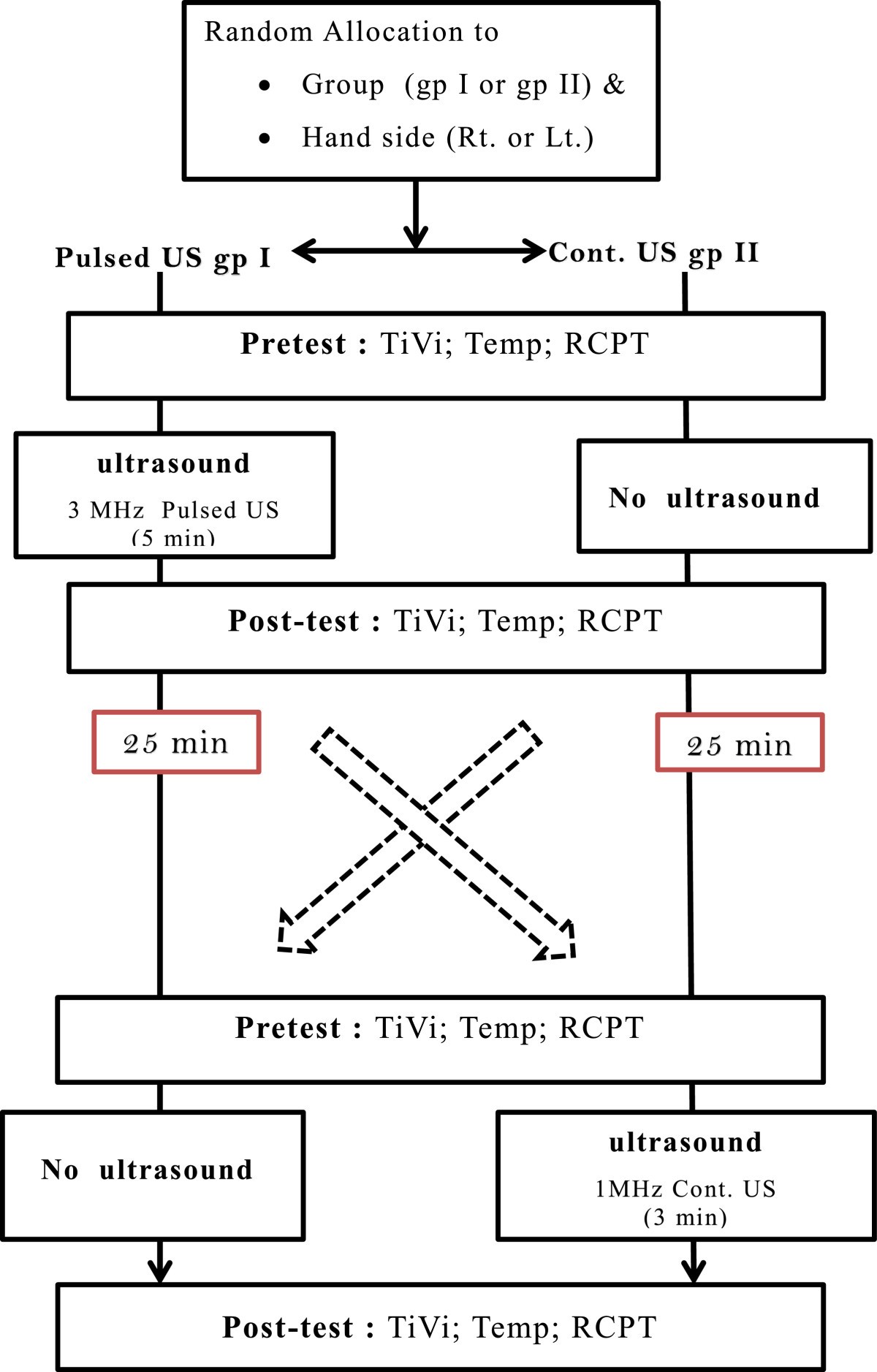 Short-term sensory and cutaneous vascular responses to therapeutic ...