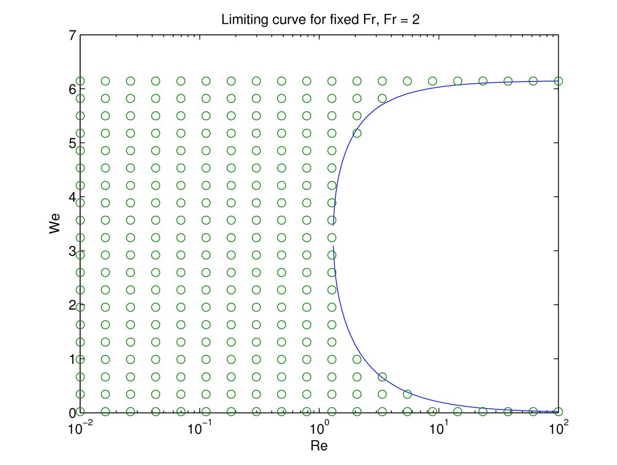 On simulations of spinning processes with a stationary one-dimensional ...
