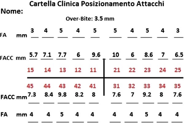 A new device (FAQ.FIX®) for orthodontic bracket placement in straight ...