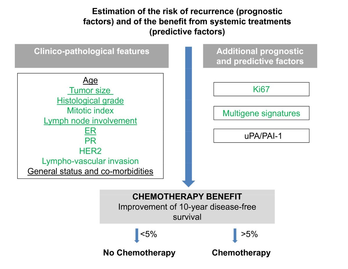 Microarrays in the 2010s: the contribution of microarray-based gene ...