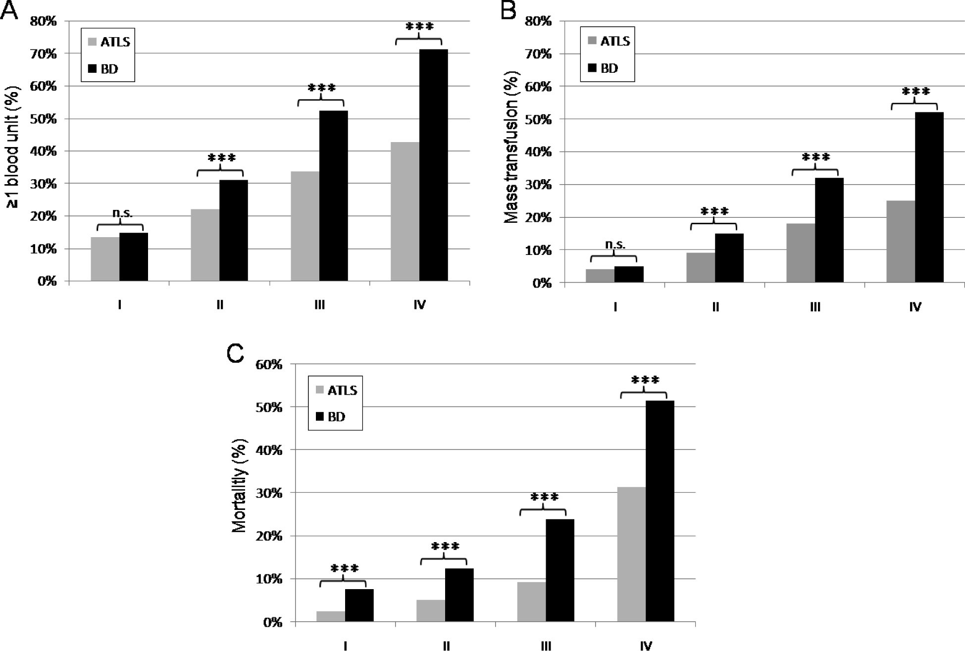 Renaissance of base deficit for the initial assessment of trauma ...