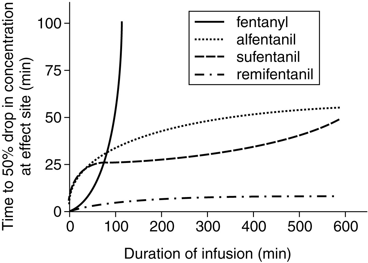 The place for short-acting opioids: special emphasis on remifentanil ...