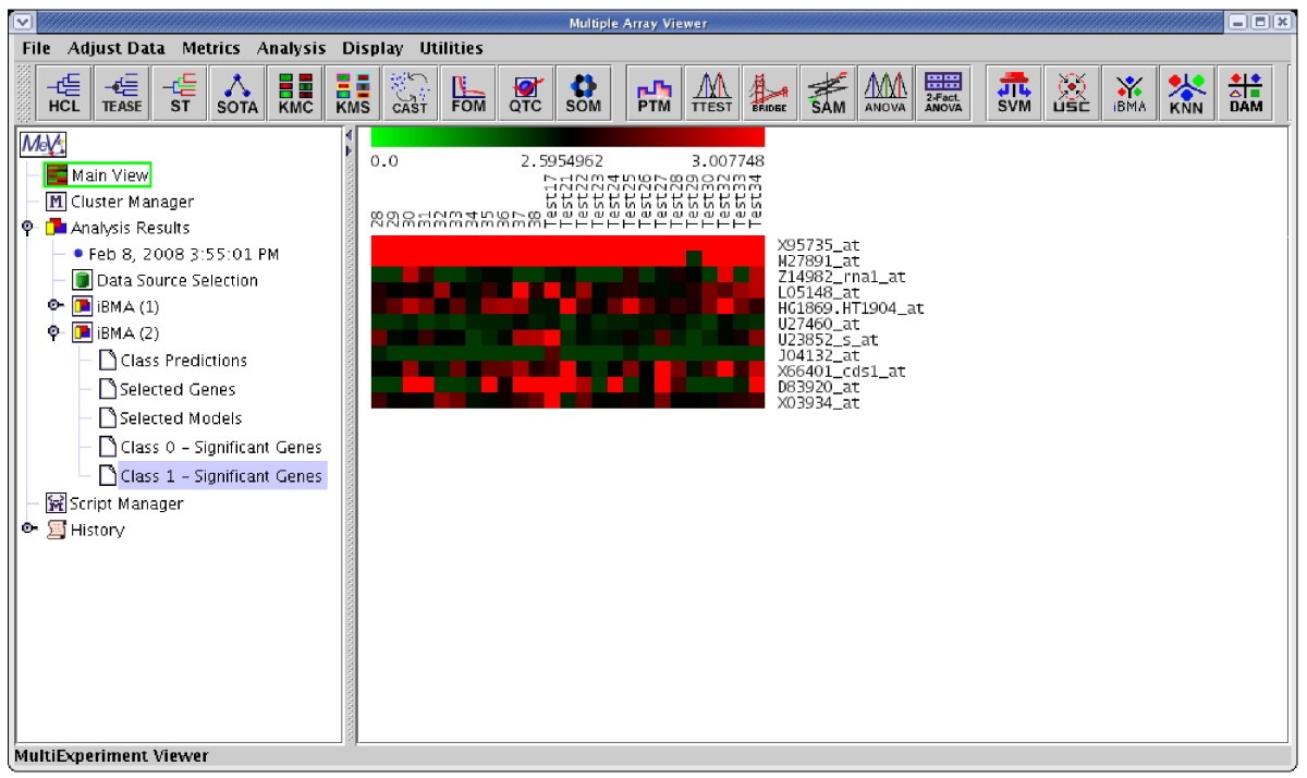 MeV+R: using MeV as a graphical user interface for Bioconductor applications in microarray ...