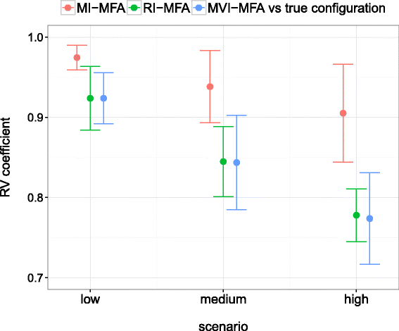 Handling missing rows in multi-omics data integration: multiple imputation in multiple factor ...
