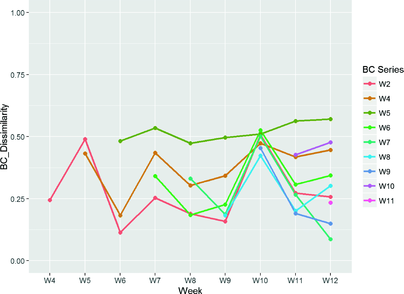Rapid analysis of metagenomic data using signature-based clustering | BMC Bioinformatics | Full Text