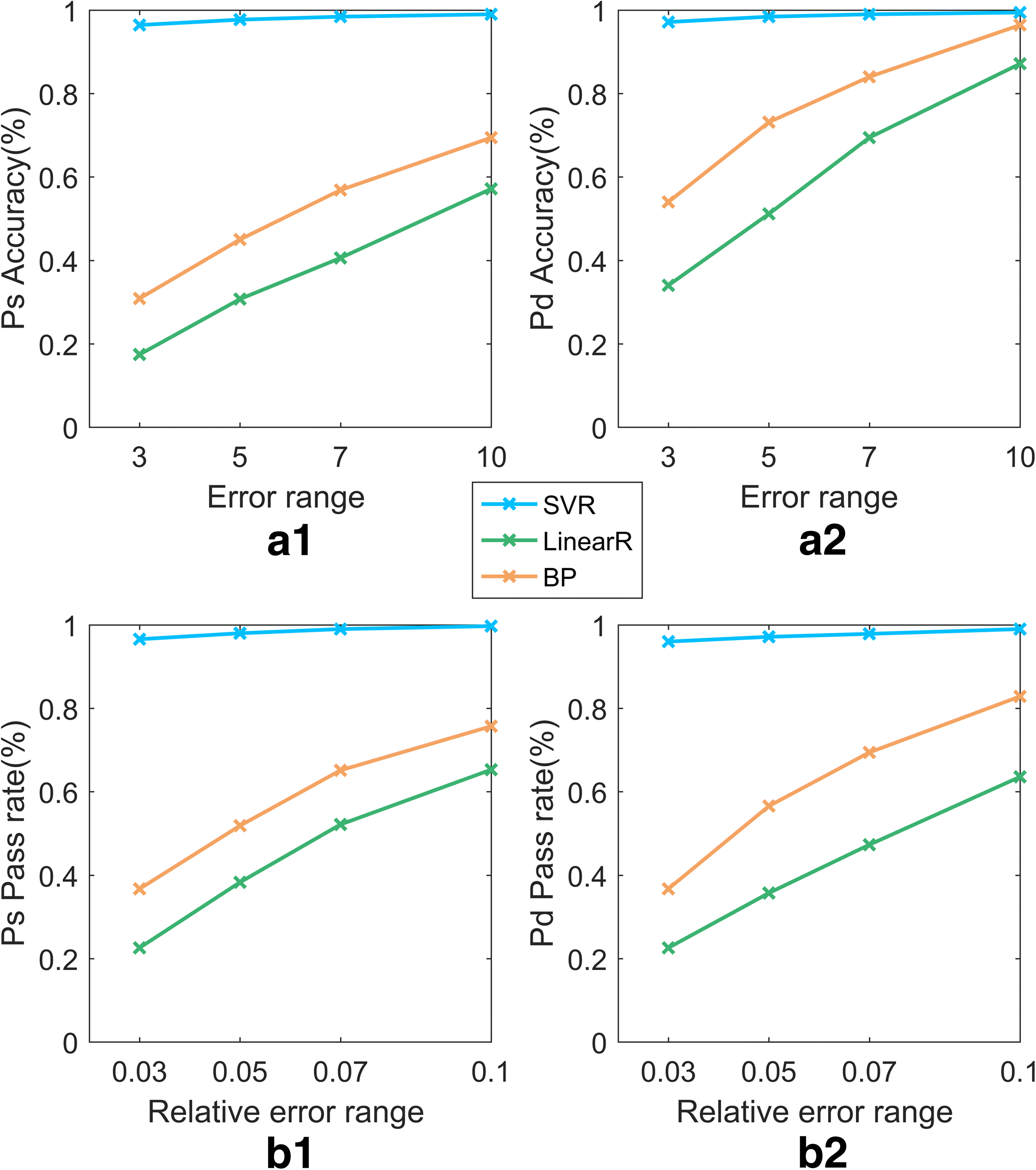 Predicting blood pressure from physiological index data using the SVR ...