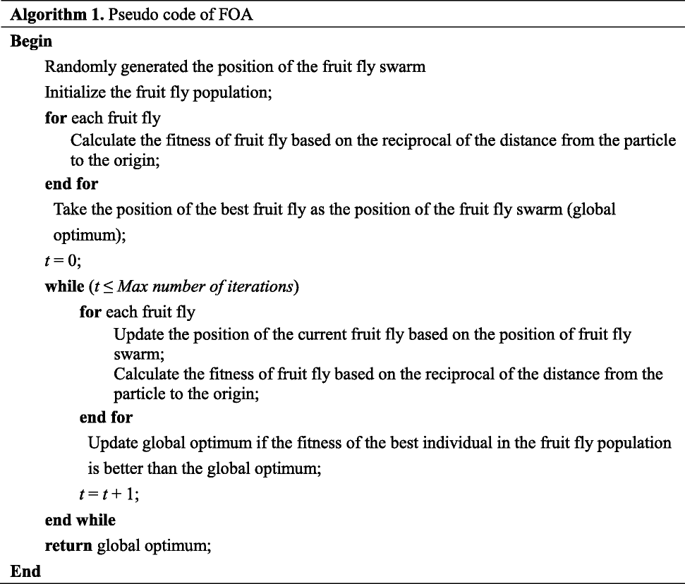 A new fruit fly optimization algorithm enhanced support vector machine for diagnosis of breast ...
