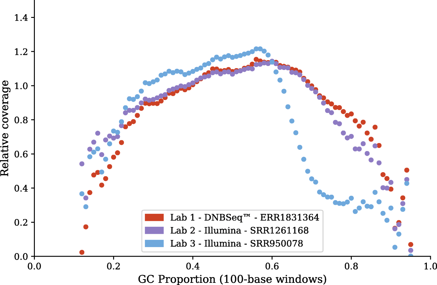 Impact of sequencing depth and technology on de novo RNA-Seq assembly ...