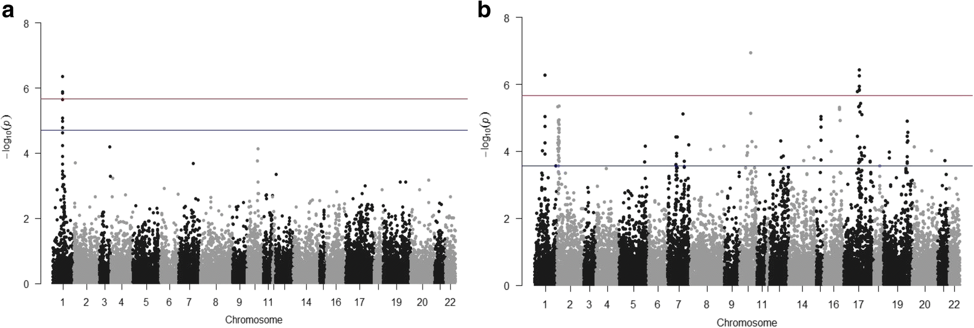 Genetic architecture of common bunt resistance in winter wheat using ...