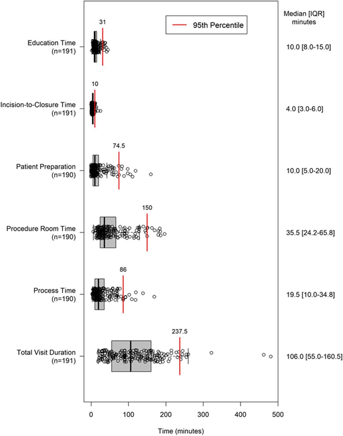 Safety of in-hospital insertable cardiac monitor procedures performed ...