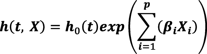 Length of stay after childbirth in India: a comparative study of public ...