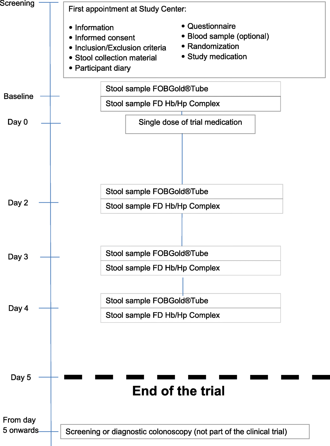Clinical trial protocol of the ASTER trial: a double-blind, randomized ...