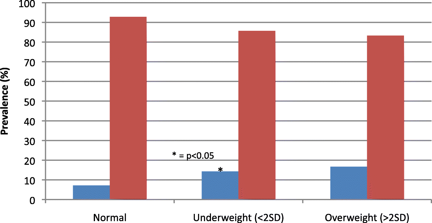 Functional constipation in infancy and early childhood: epidemiology ...