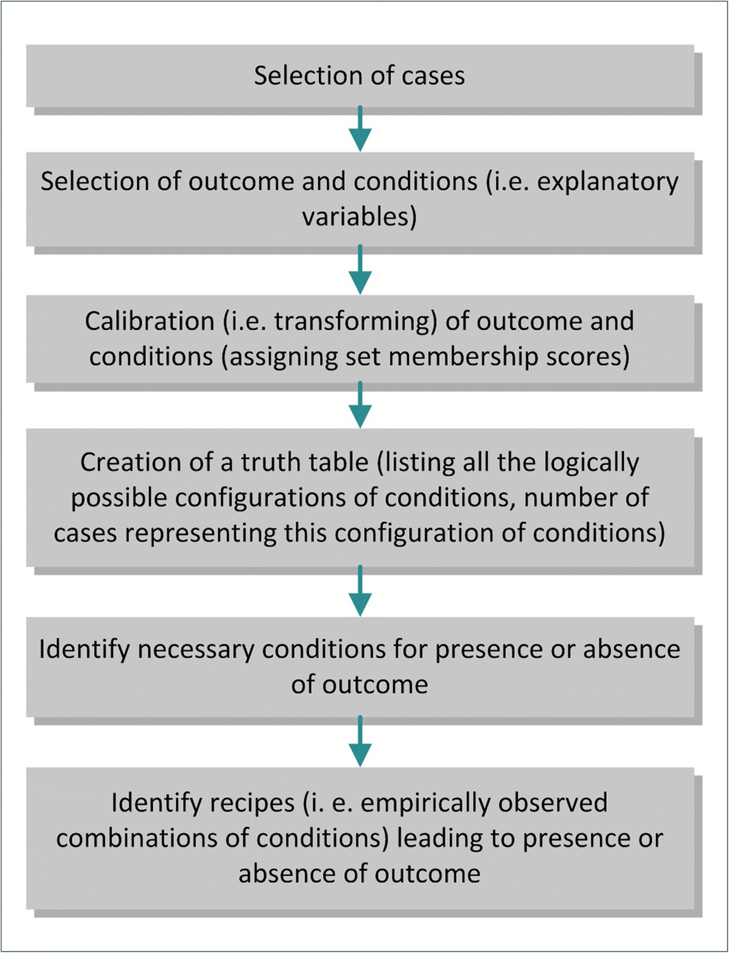 Pathways Leading To Success And Non success A Process Evaluation Of A pathways-leading-to-success-and-non-success-a-process-evaluation-of-a