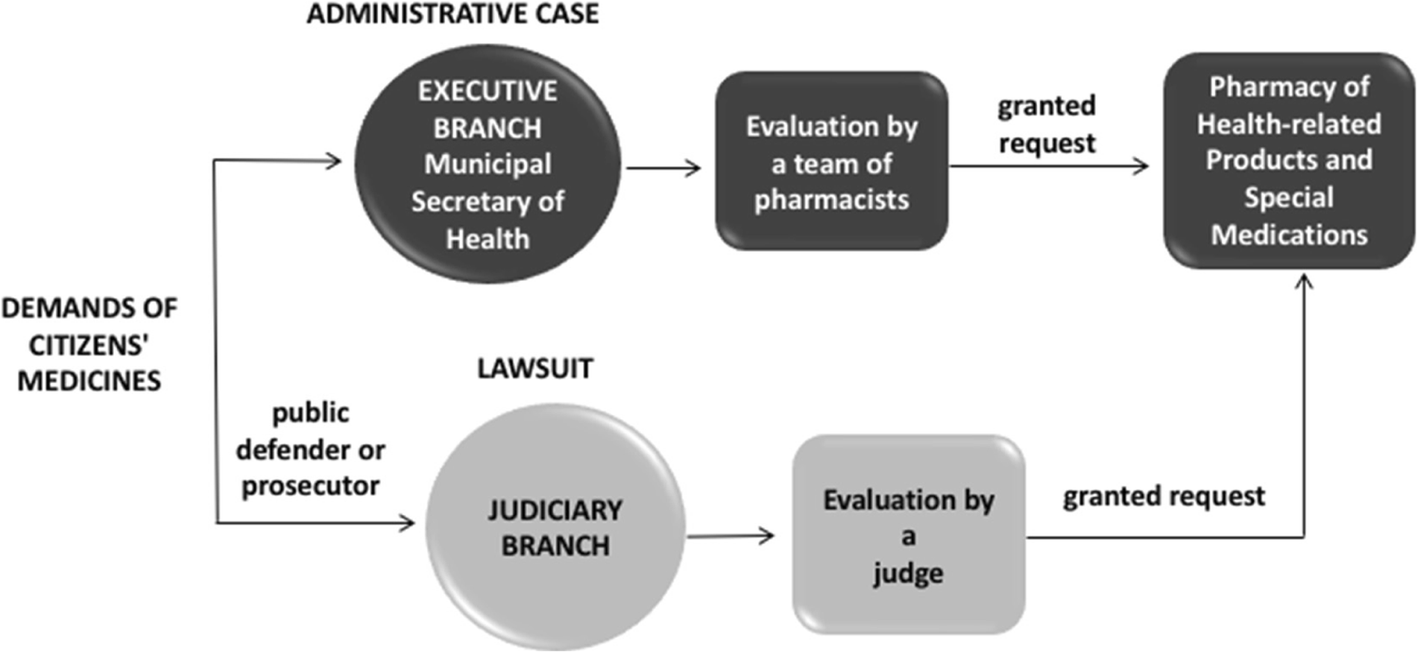 Administrative cases: an effective alternative to lawsuits in assuring ...