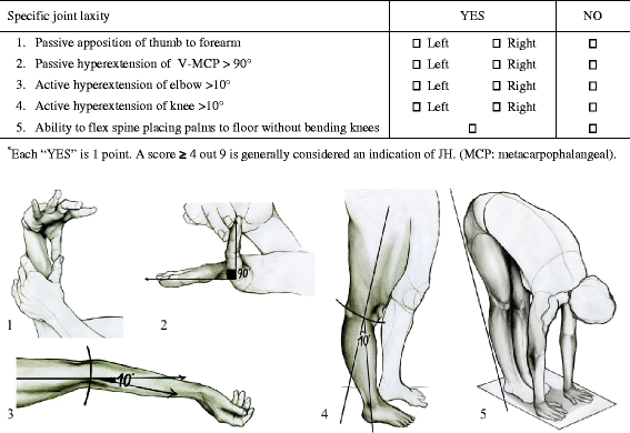 Arthralgias, fatigue, paresthesias and visceral pain: can joint ...