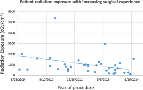 The resonance® metallic ureteric stent in the treatment of chronic ...